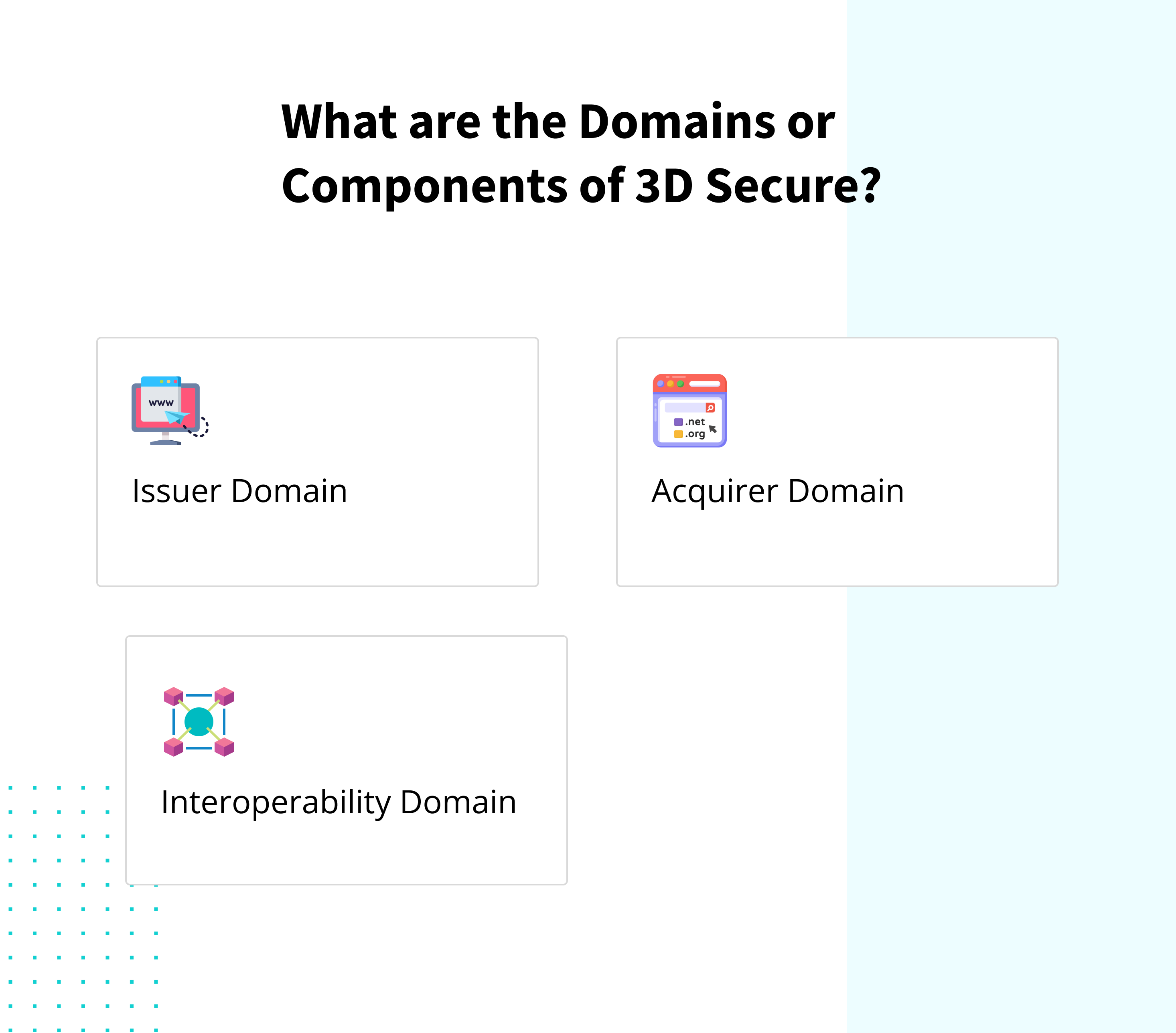 What Is 3D Secure, and Why Do You Need This?